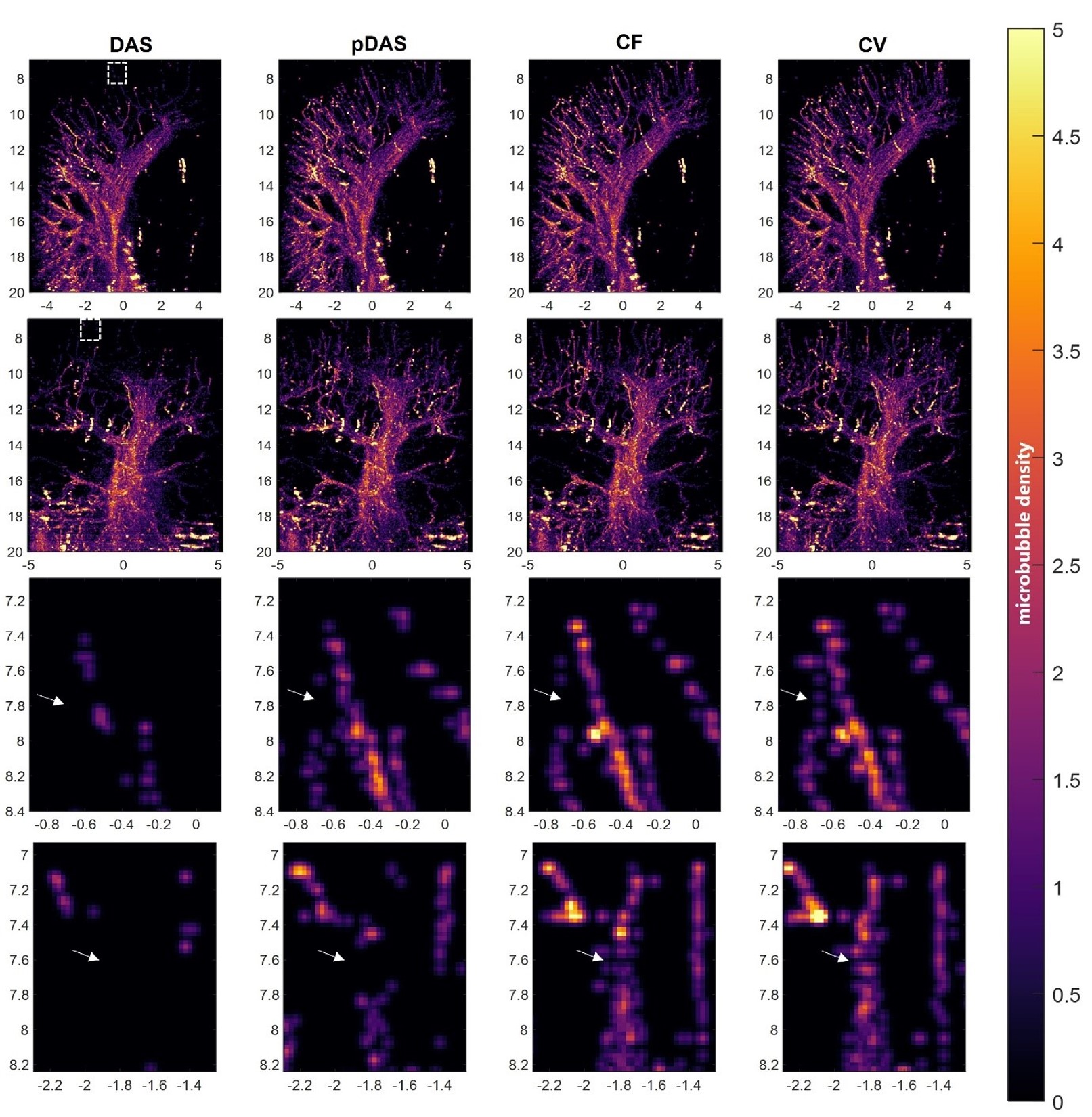 Adaptive Weight-Based Beamforming